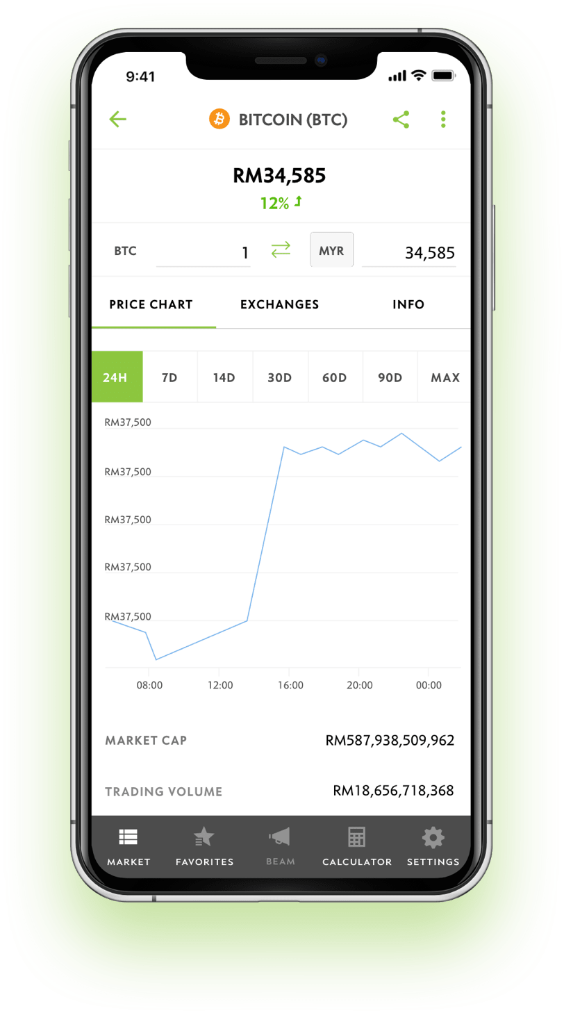 Snappymob | CoinGecko Mobile App Case Study