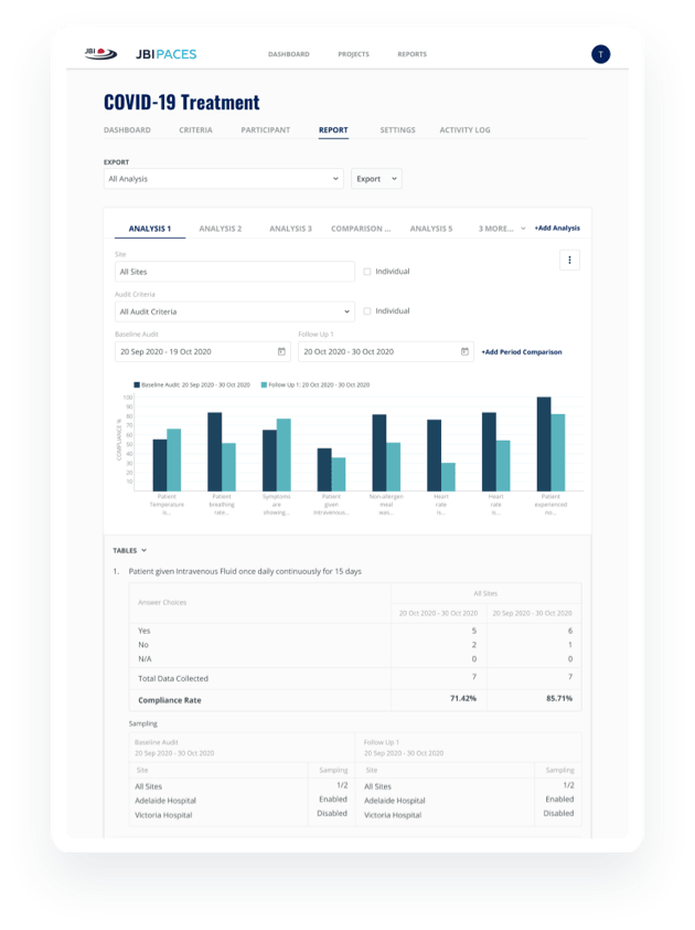 Snappymob | JBI Software App Case Study